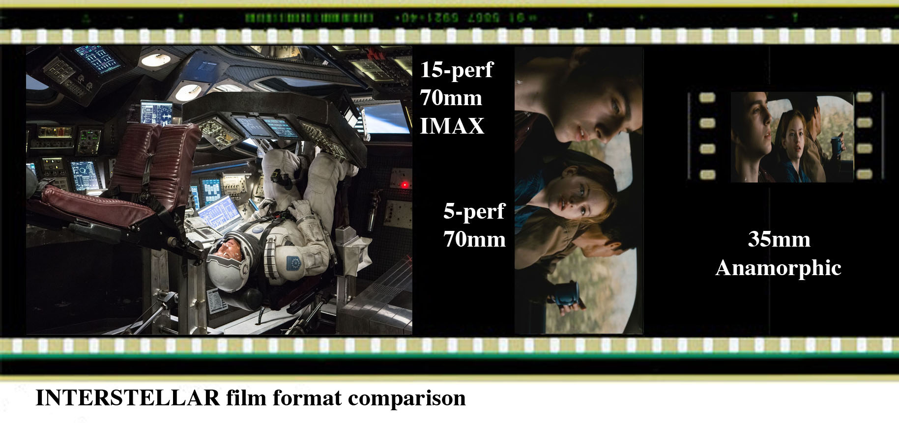 INTERSTELLAR in Five Dimensions: A Trip through the Many Formats of ...