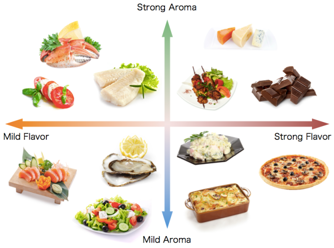 PAIRING SAKE AND FOOD IN JAPAN