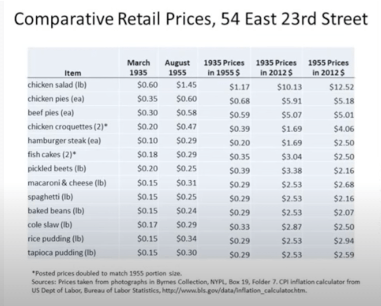 THE AUTOMAT–Recipes, In The Movies & More